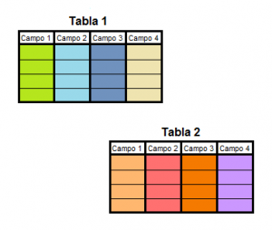 Information_Schema: Listar tablas y campos de una tabla en una base de ...